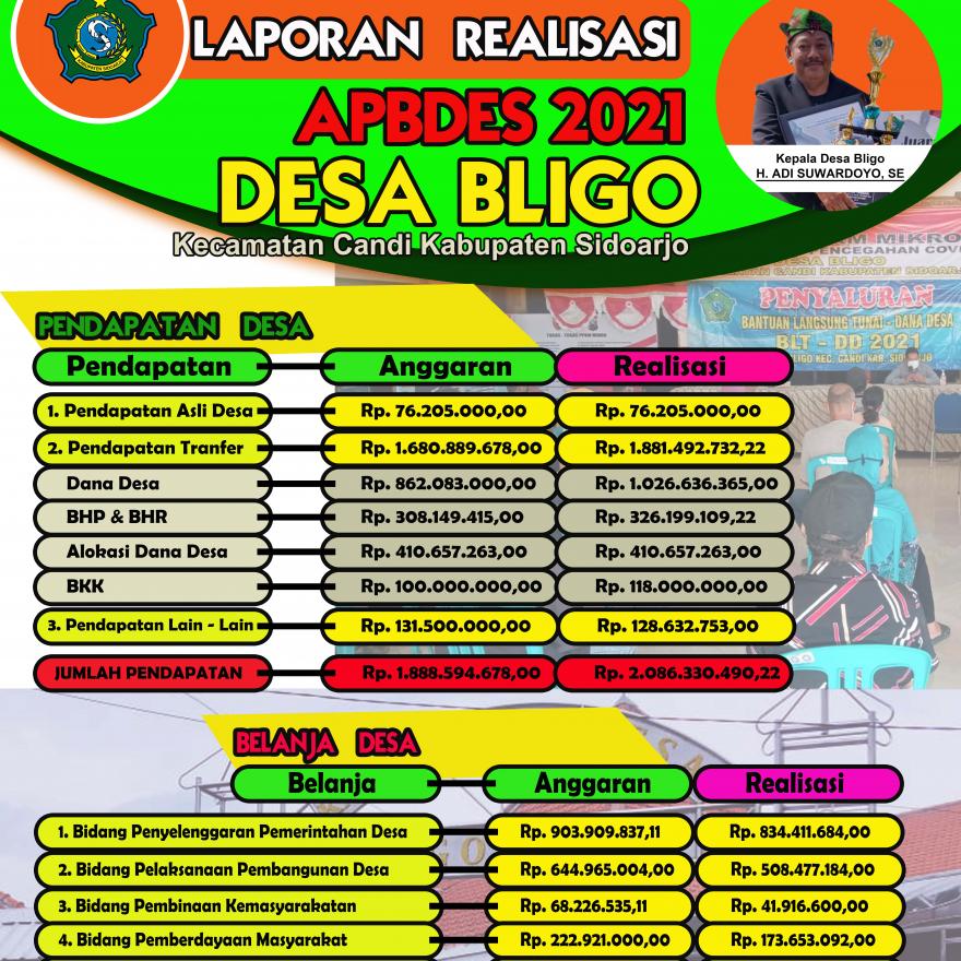 Peraturan Desa Bligo Nomor 05 Tahun 2021 Tentang Realisasi APBDes Desa ...